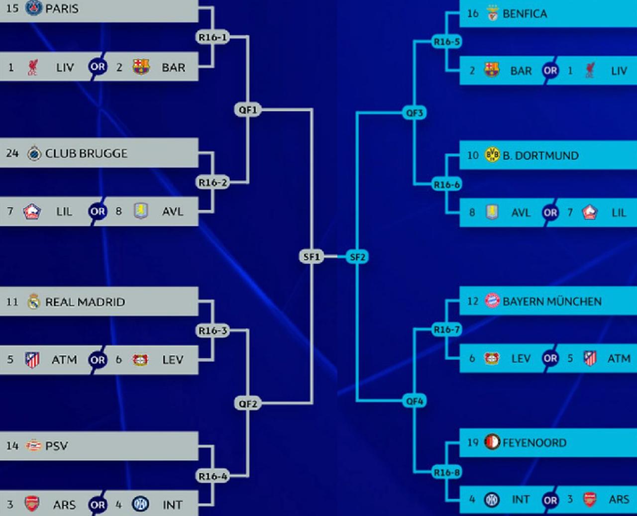 Oitavas de Final da UEFA Champions League: veja prováveis confrontos e data do sorteio - Jogada ...